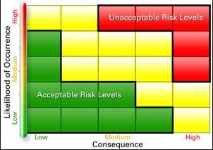 Quality Risk Management – All about Pharmaceuticals & Medical Devices