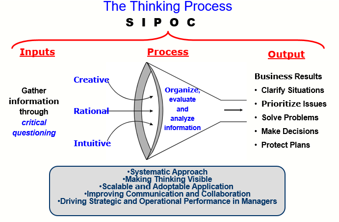 The KEPNER and FOURIE™ Thinking Processes – All about Pharmaceuticals ...