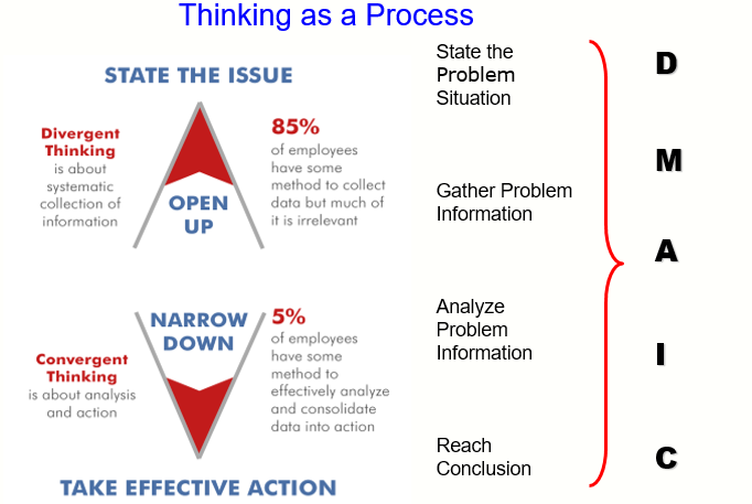 The KEPNER and FOURIE™ Thinking Processes – All about Pharmaceuticals ...