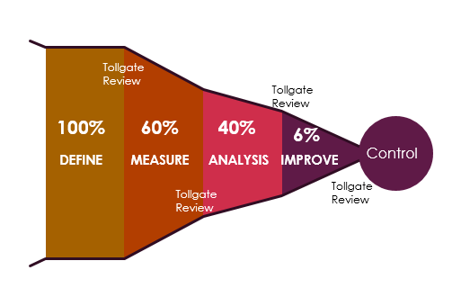 Tollgate Review – All about Pharmaceuticals & Medical Devices